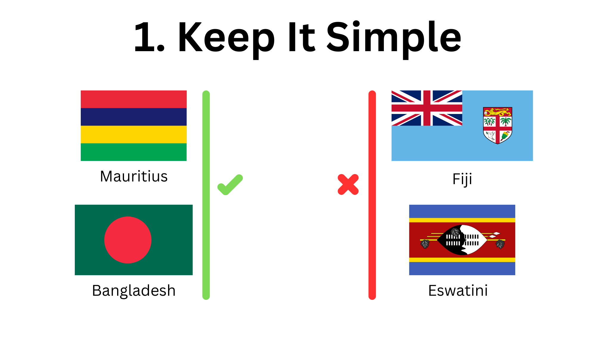 Good Rules for Good Flags – Flag Digest